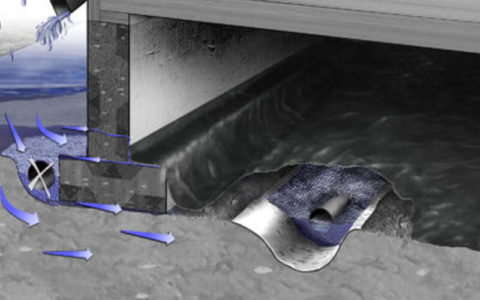 Drain Tile: Everything You Need To Know About Them | Permadry ...